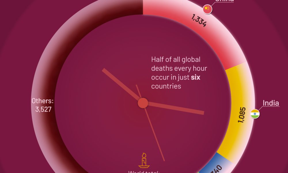 The Number of Deaths Every Hour, by Country – OhiBaba