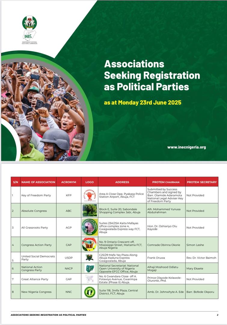 2027 Election: INEC refuses to approve Jegas’ PRP Party (Full list of ...